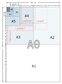 Dimensioni A4: Formato Carta più utilizzato negli uffici - Codice Azienda